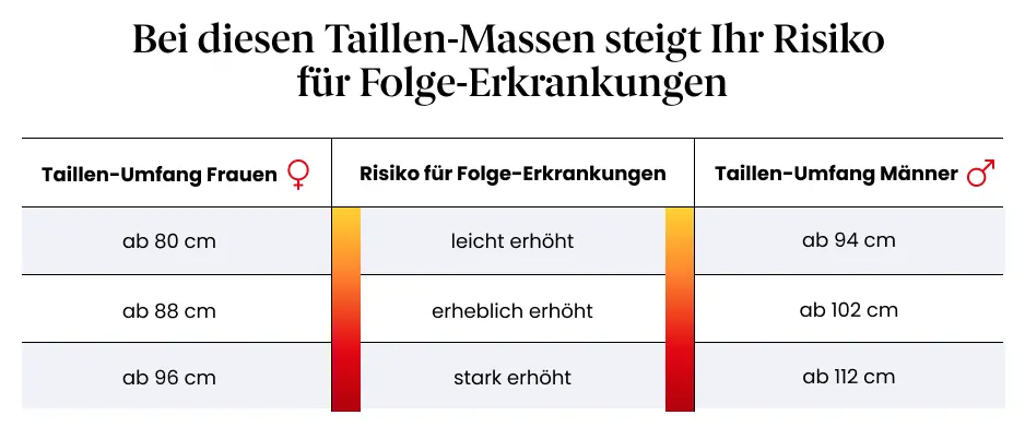 Adipositas – Ihr Weg zu einem gesünderen Leben | Zur Rose